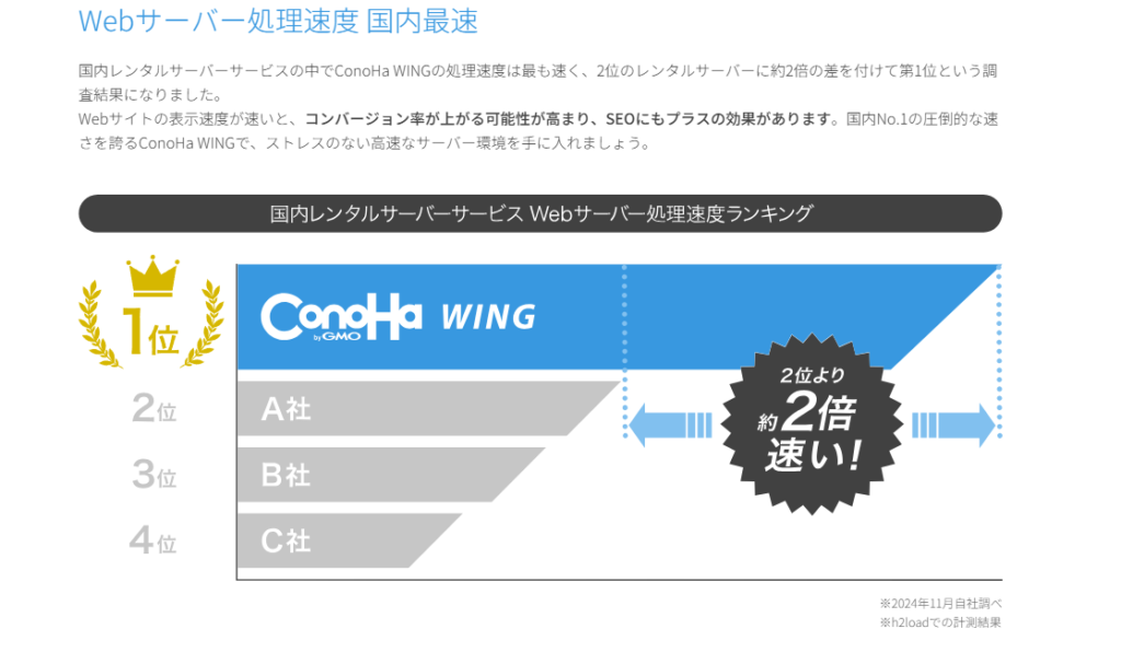 【2025年版】ConoHa WINGの料金を徹底解説！無料期間やキャンペーンなどお得情報も｜BLOGUS